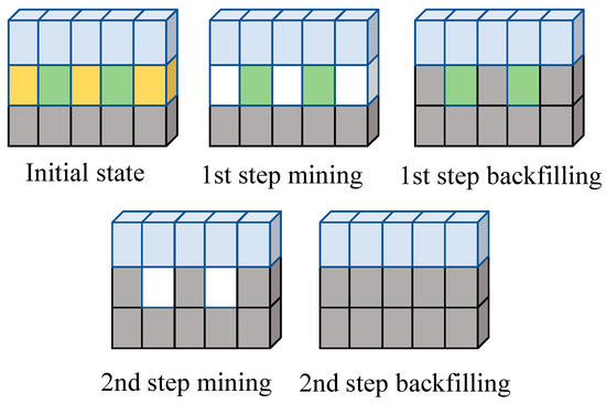 An Underground Mine Safety-Oriented Optimization Model for Mine Tailings Backfill Scheduling ...