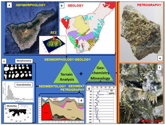 Marker Minerals in Volcanics and Xenoliths—An Approach to Categorize ...