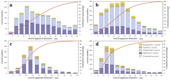 Vesicles and Reservoirs of Basic Lava Flows in the Laoheishan and ...