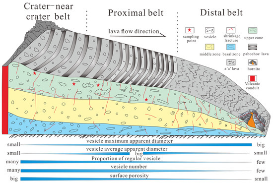 Vesicles and Reservoirs of Basic Lava Flows in the Laoheishan and ...