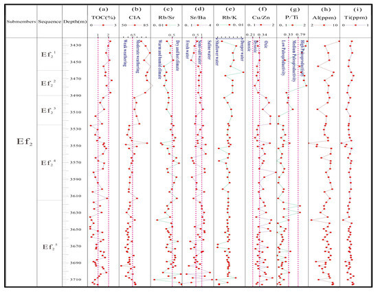 Paleoenvironmental Characteristics of Lacustrine Shale and Its Impact ...
