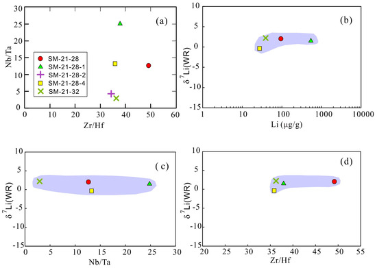 Sources of Metallogenic Materials of the Saima Alkaline Rock-Hosted ...