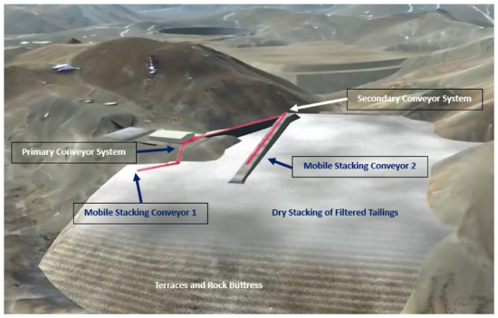 Dry Stacking of Filtered Tailings for Large-Scale Production Rates over ...