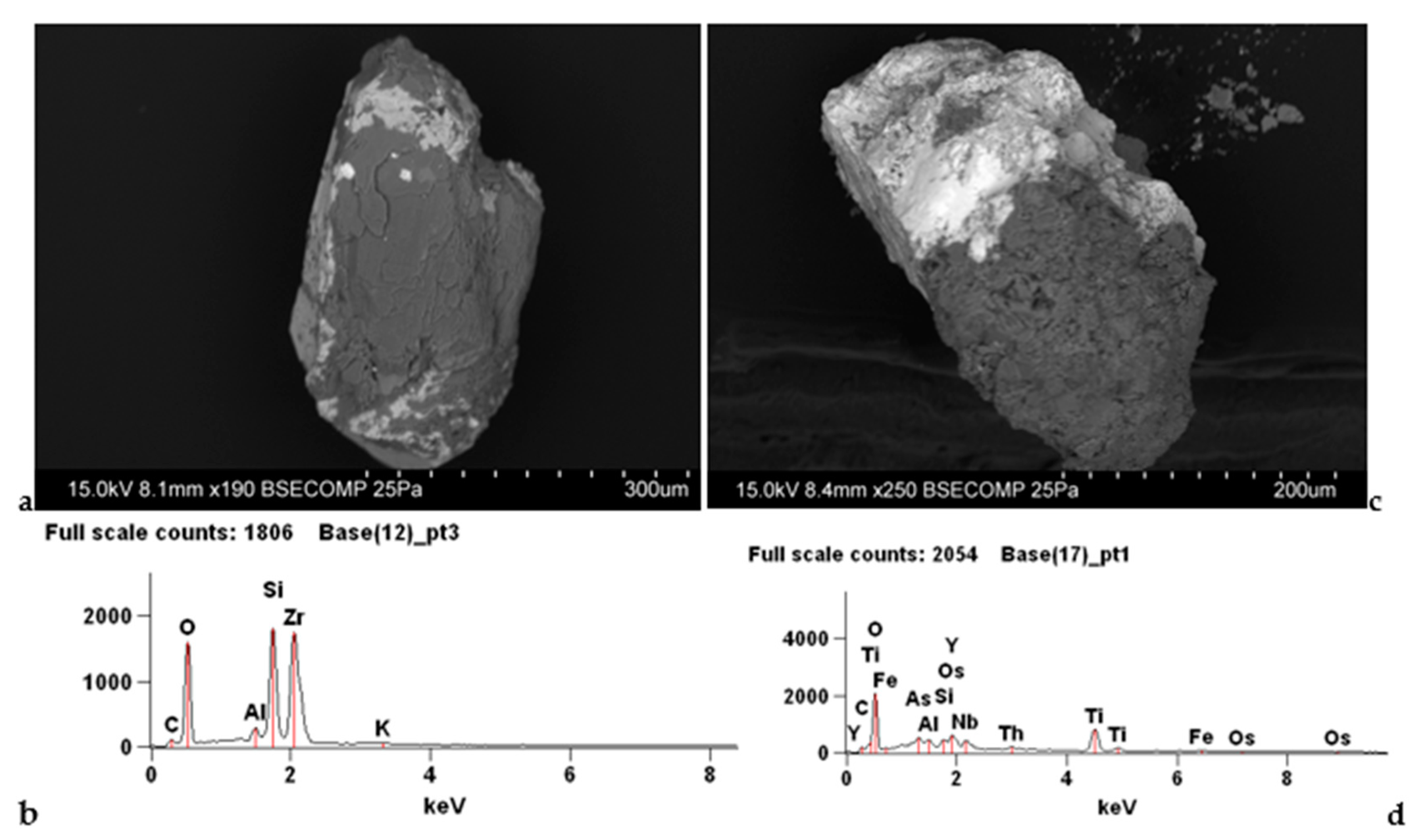 Rare Earth Elements in the Shok-Karagay Ore Fields (Syrymbet Ore ...