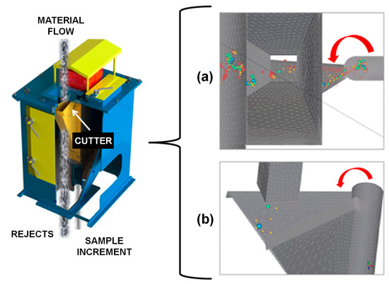 The Use of DEM for Optimising an Industrial Vezin Sampler Operation