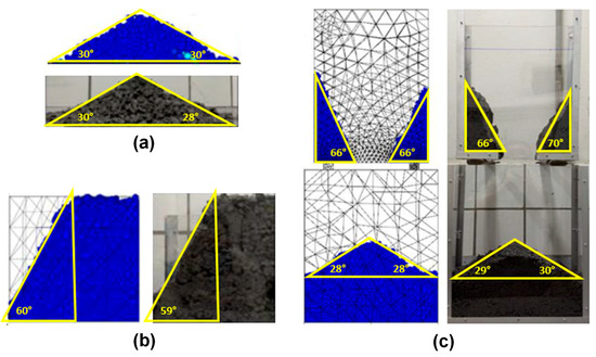 The Use of DEM for Optimising an Industrial Vezin Sampler Operation