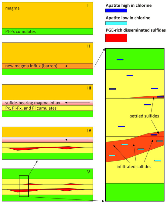 Minerals | Free Full-Text | Apatite as an Indicator for the Formation ...