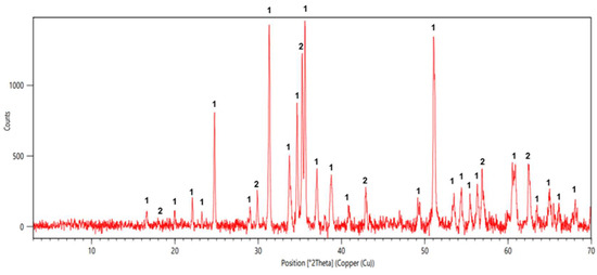 Copper Sulfation from Enargite Roasting Using Coal and Fayalite Slag ...