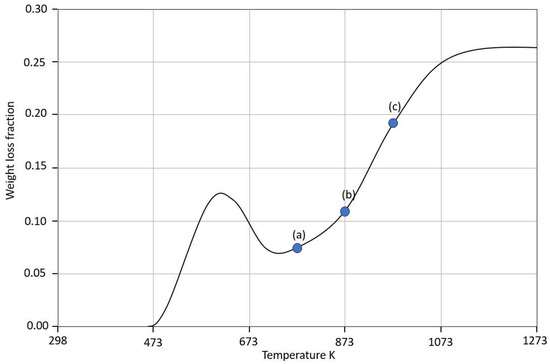 Copper Sulfation from Enargite Roasting Using Coal and Fayalite Slag ...