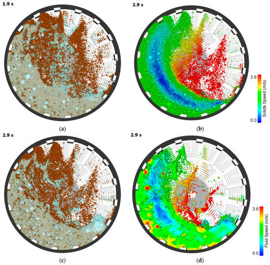 Scale-Up Investigation of a Pilot and Industrial Scale Semi-Autogenous ...