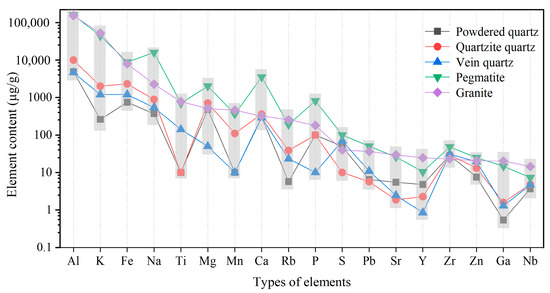 Research Status and Challenges of High-Purity Quartz Processing ...