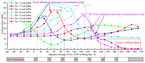 A New Method for Identifying Coal Pillar Instability Based on Energy ...