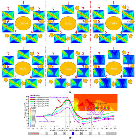 A New Method for Identifying Coal Pillar Instability Based on Energy ...