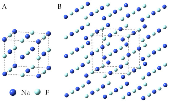 Innovative Structural Characterization of Natural Villiaumite Crystal