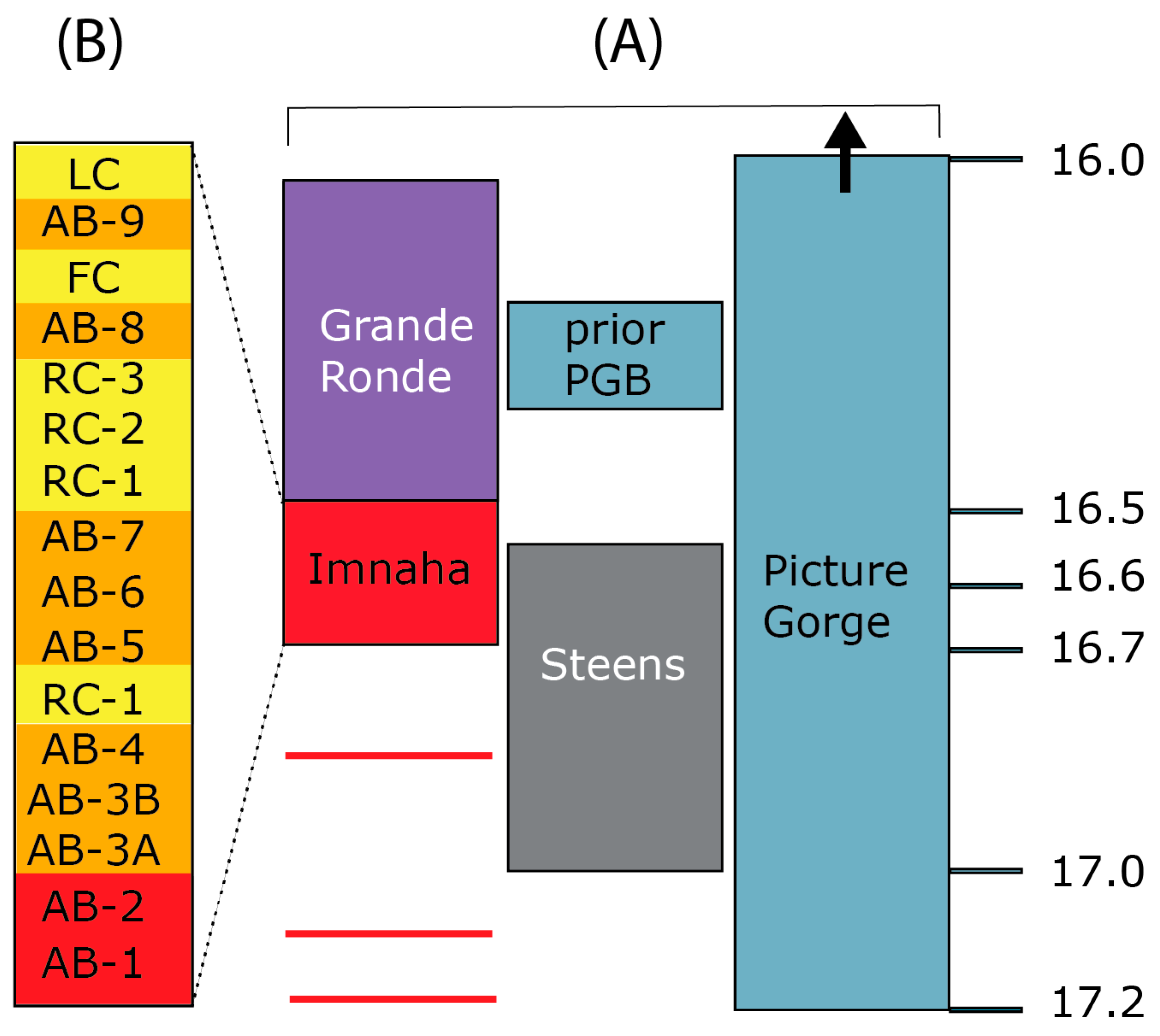 Province-Wide Tapping of a Shallow, Variably Depleted, and ...