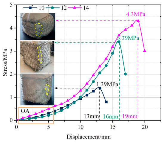 Study on Aeolian Sand-Box Backfill Geomechanical Characteristics and ...