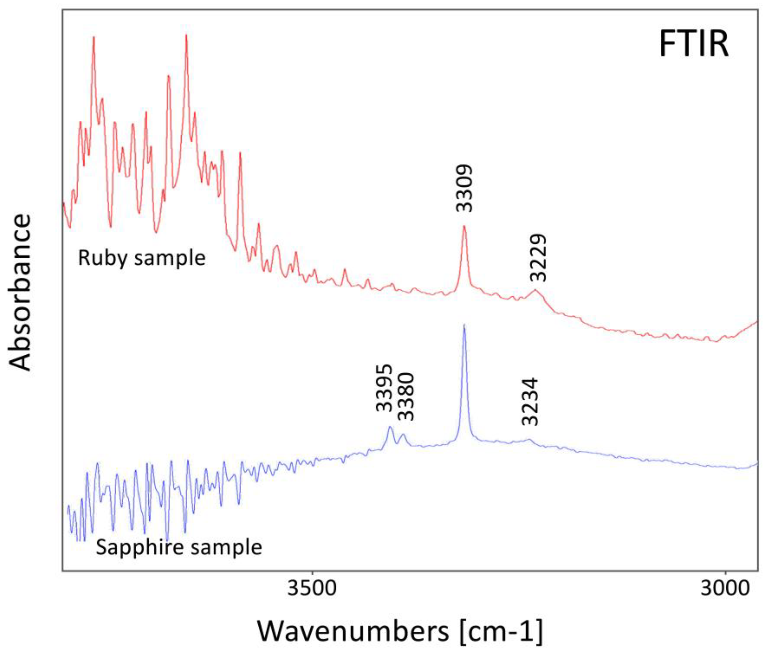 Dehydration of Diaspore and Goethite during Low-Temperature Heating as ...