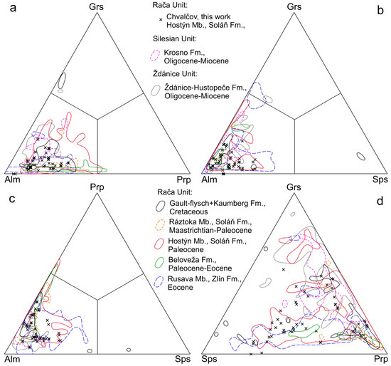 Remobilization of HFSE, Y, and REE during Diagenetic Alteration of ...