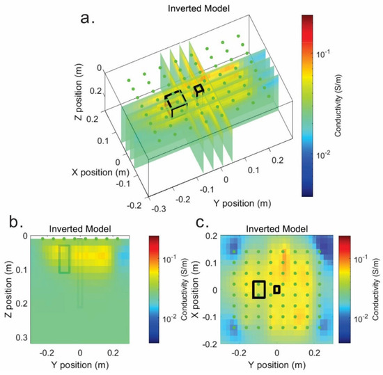 Combining Electrical Resistivity, Induced Polarization, and Self ...