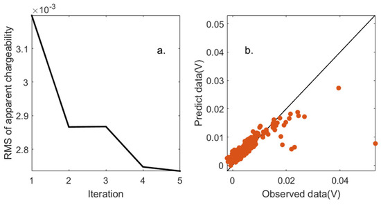 Combining Electrical Resistivity, Induced Polarization, and Self ...