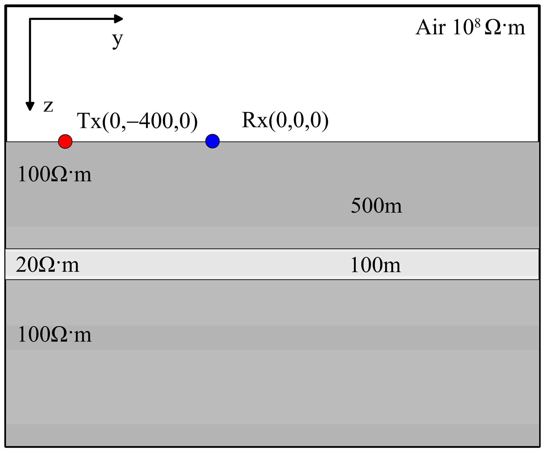 Minerals Free Full Text Three Dimensional Forward Modeling Of