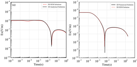 Minerals | Free Full-Text | Three-Dimensional Forward Modeling of ...