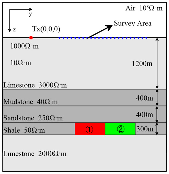 Three-Dimensional Forward Modeling of Transient Electromagnetic Method Considering Induced ...