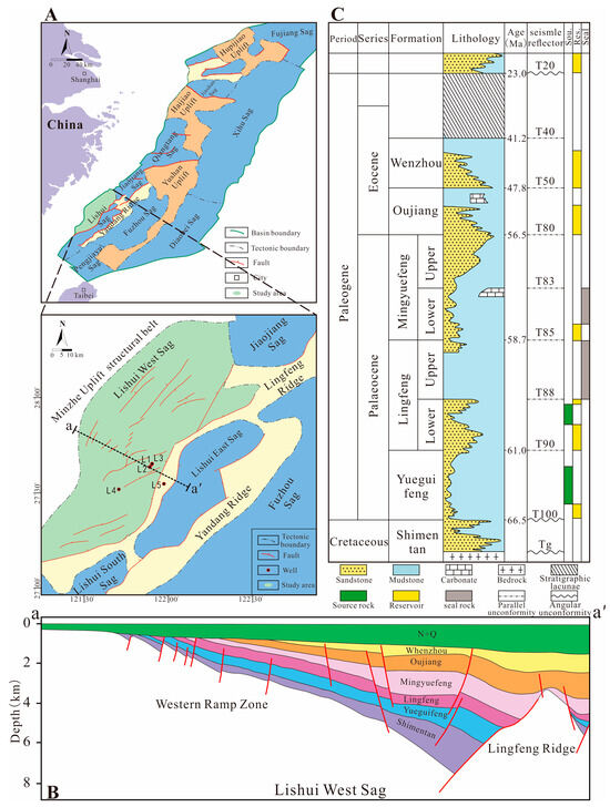 Quantitative Evaluation of Paleocene Reservoir Diagenetic Facies by ...