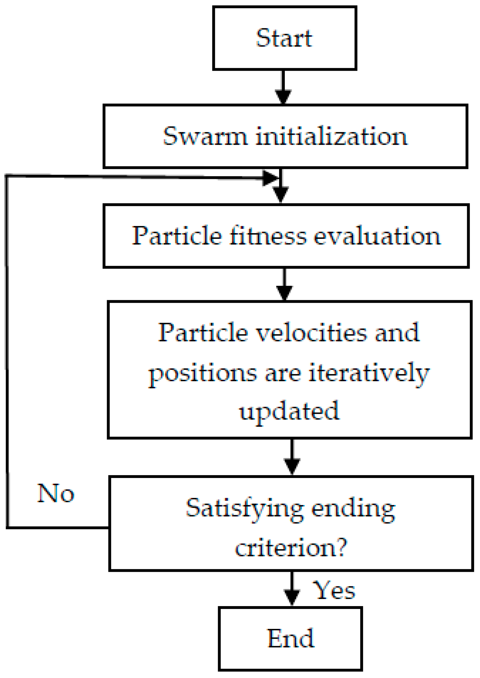 Minerals | Free Full-Text | Prediction and Optimisation of Copper ...