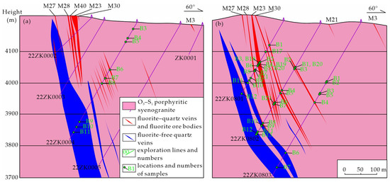 Geochemical and Isotopic Compositions of Fluorites from the Yama ...
