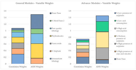 Predicting Flowability at Disposal of Spent Heap Leach by Applying Artificial Neural Networks ...