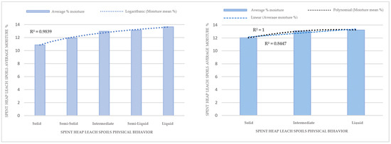 Predicting Flowability at Disposal of Spent Heap Leach by Applying Artificial Neural Networks ...