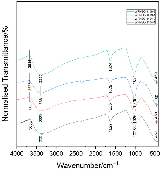 Nano-Mineralogy and Mineralization of the Polymetallic Nodules from the ...