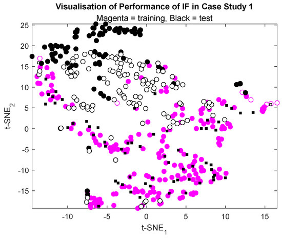 Monitoring of Mineral Processing Operations with Isolation Forests