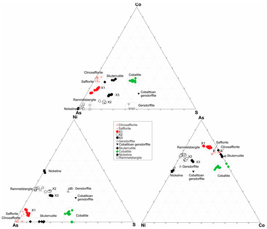 Hydrothermal Mineralization and Mineral Chemistry of Arsenides and ...
