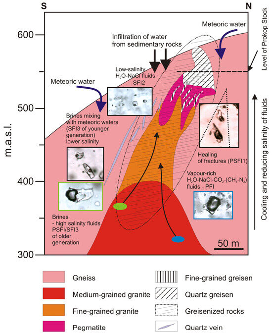 Fluid Evolution of Greisens from Krupka Sn-W Ore District, Bohemian ...