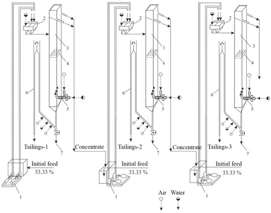 Studying the Flotation of Gold-Bearing Ores Using Carrier Minerals