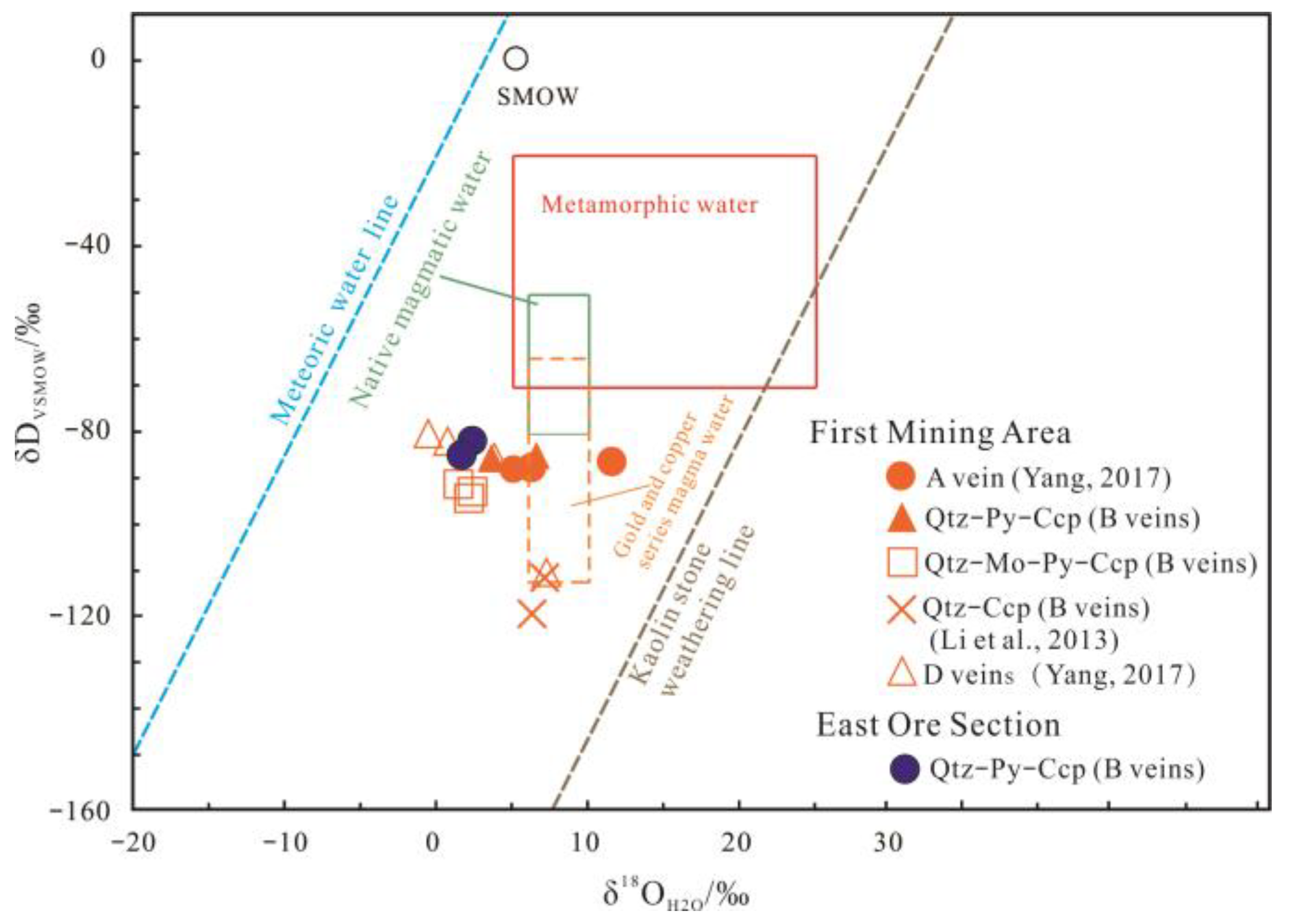 Characteristics of Ore-Forming Fluids and Genesis of the First Mining ...