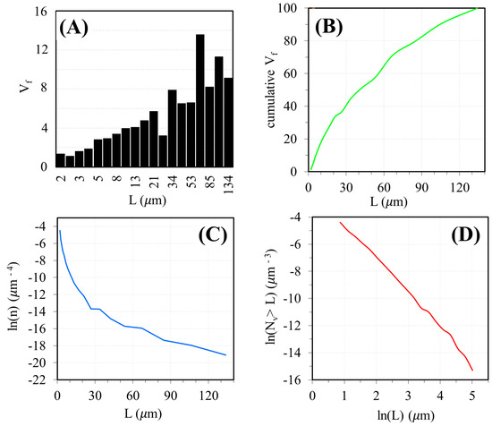 Textural Study of Vesicles in Tagish Lake (C2-ung) Meteorite Fusion ...