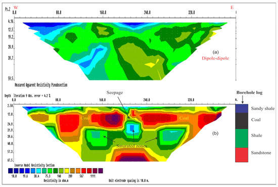 Estimation of Geotechnical Parameters for Coal Exploration from Quasi ...