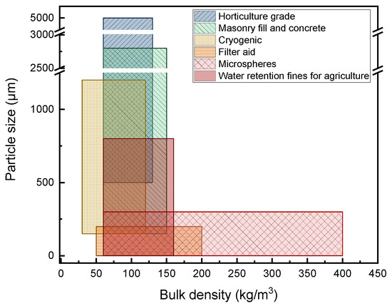 Insights in the Physicochemical and Mechanical Properties and ...