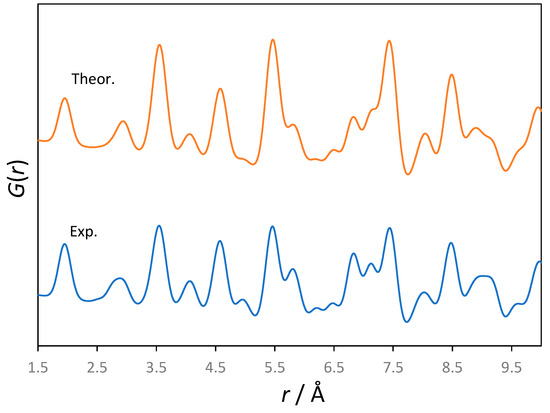 Temperature-Dependent Vibrational Dynamics of Rutile (TiO2) from Molecular Dynamics Simulations ...