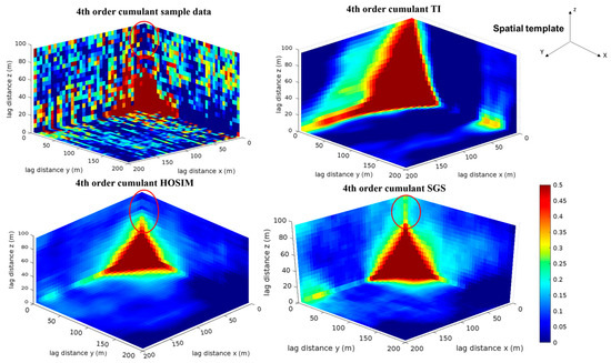 Integrated Stochastic Underground Mine Planning with Long-Term ...