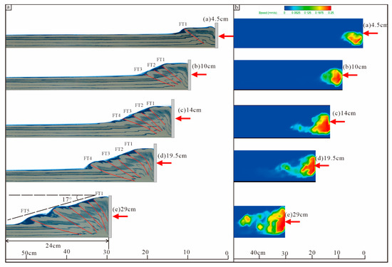 The Indicative Significance of Interlayer-Sliding Fault Deformation in ...