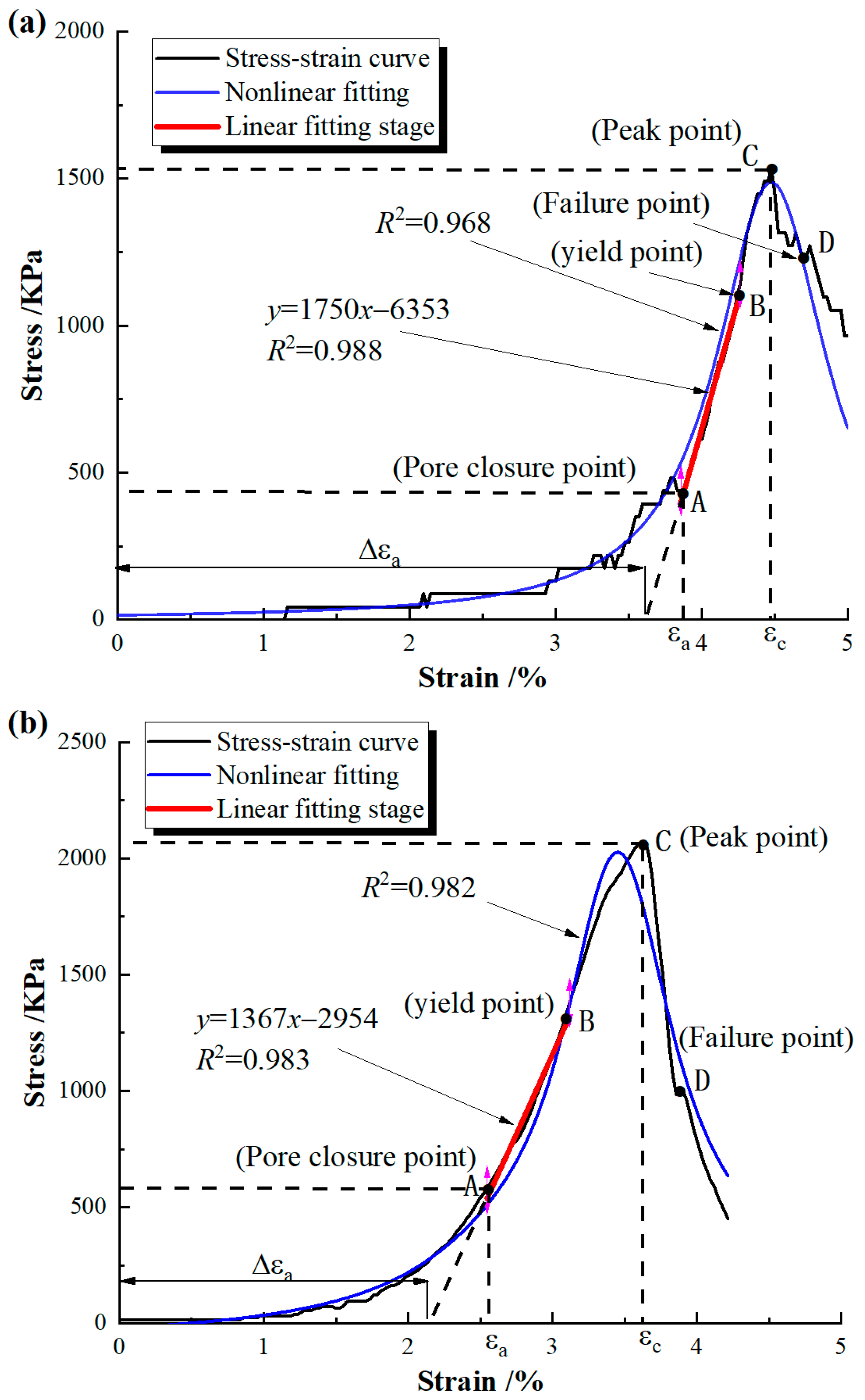 Experimental Investigation on the Combination of Enzyme-Induced Calcium ...