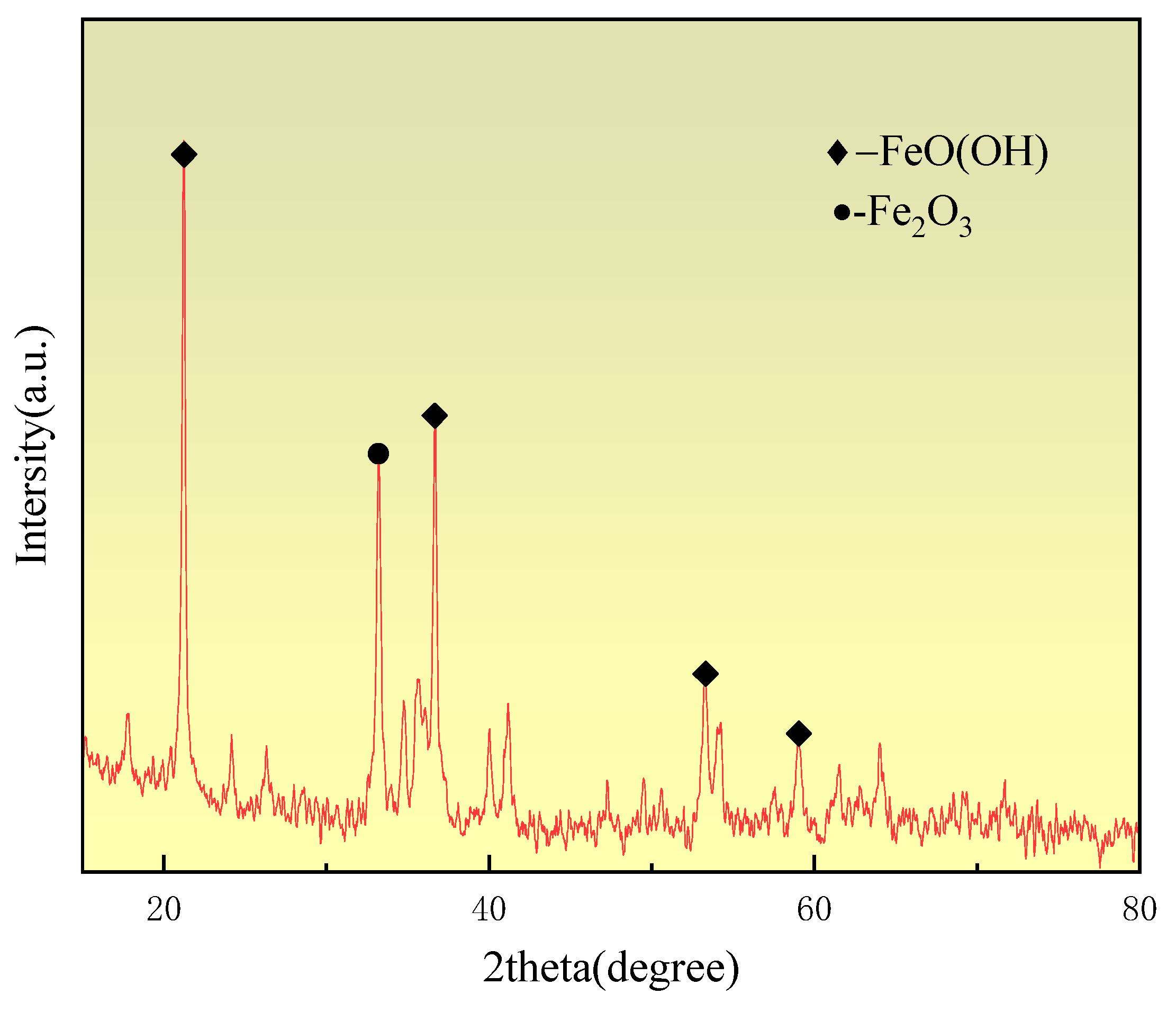 A Study on the Influence of Drying and Preheating Parameters on the ...