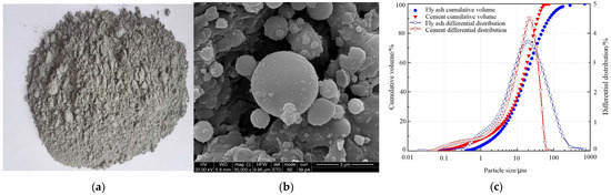 Research on the Strength Damage and Permeability Characteristics of ...
