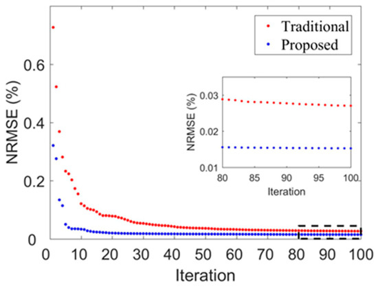 Fast Initial Model Design for Electrical Resistivity Inversion by Using Broad Learning Framework