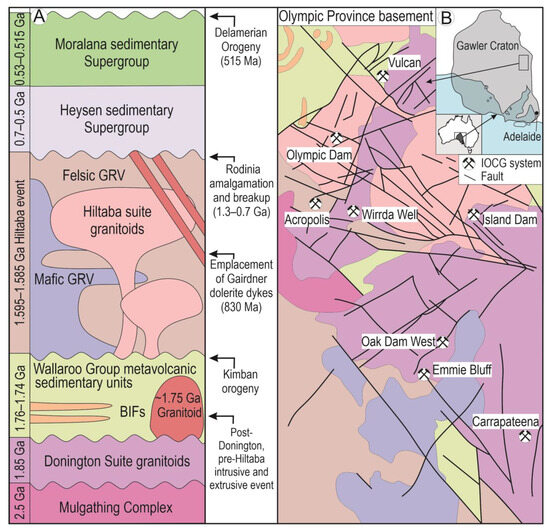 Minerals | Free Full-Text | Coupled Microstructural EBSD and LA-ICP-MS Trace Element Mapping of ...