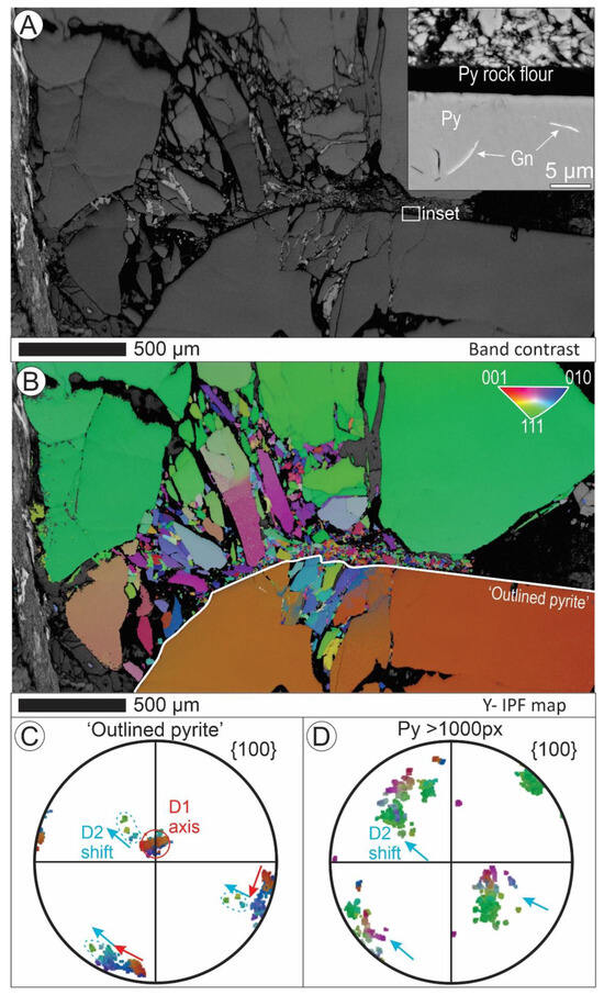 Minerals | Free Full-Text | Coupled Microstructural EBSD and LA-ICP-MS Trace Element Mapping of ...